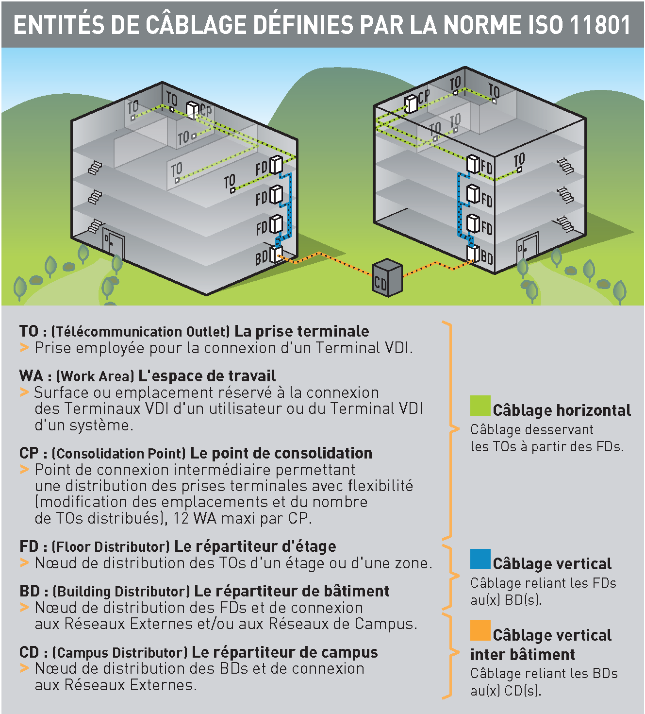 Synoptique, nomenclature et enveloppes du réseau VDI